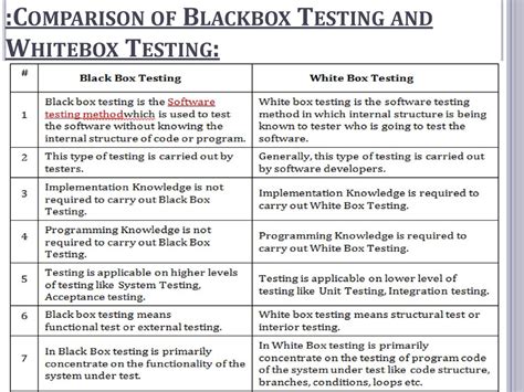 Unit 4 Blackbox And Whitebox Testing Ppt Download