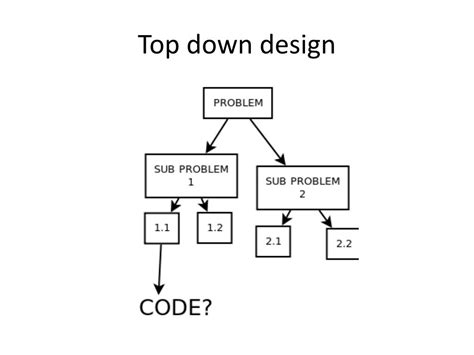 Ppt Foundation Of Programming Powerpoint Presentation Free Download