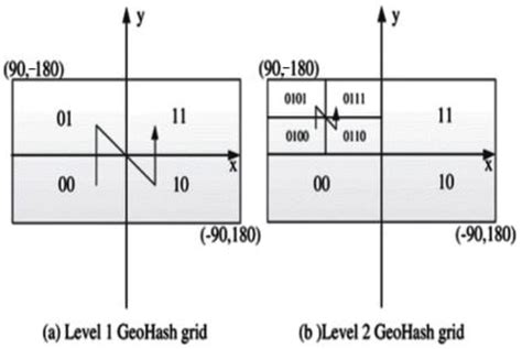 prediction of traffic incident locations with a geohash based model using machine learning