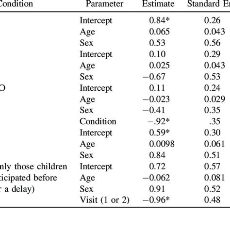 parameter estimates for all models experiments 1 and 2 download table