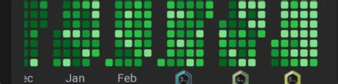 learned kotlin and object oriented programming abhay kekre posted on