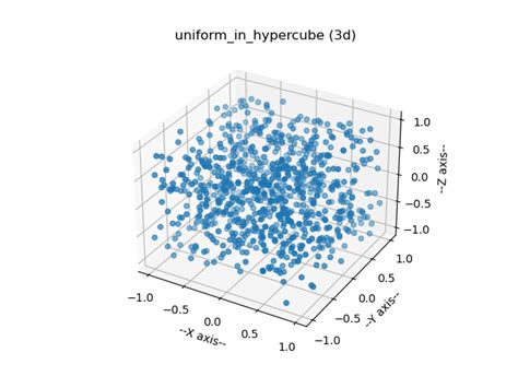 Randomdata