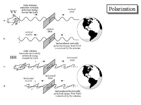 Passive Microwave Remote Sensing Passive Microwave Radiometry Microwave