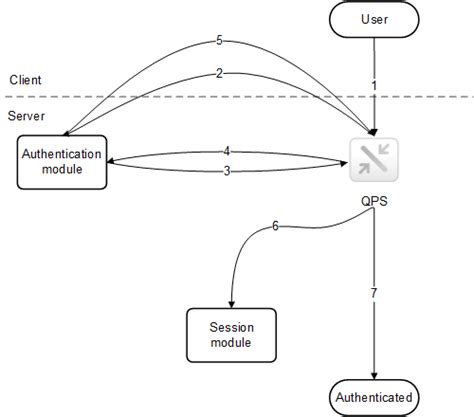 Ticket Solution Qlik Sense On Windows Help