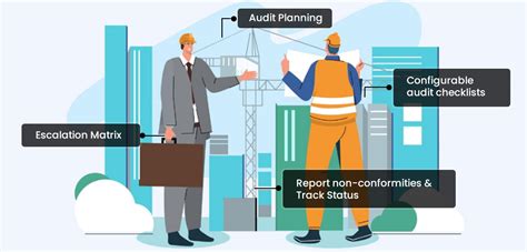 Audit Management Software TECH EHS Solution