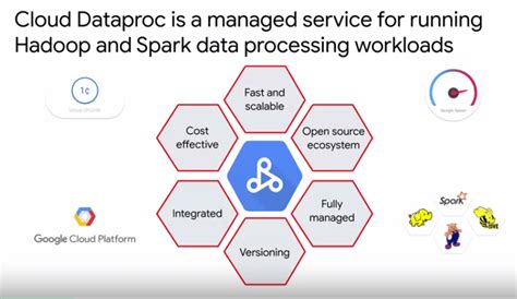 8 Building Batch Data Pipelines On Gcp Brax Digital Notepad