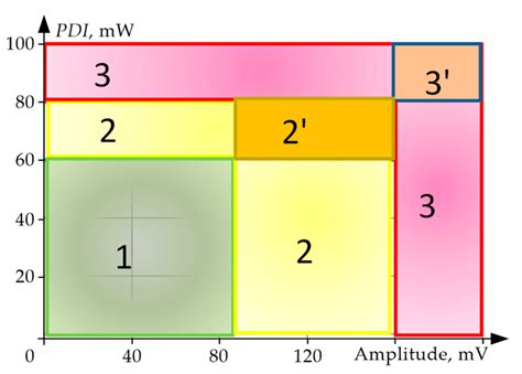 Transformer Insulation Condition Assessment Based On Pd Readings And
