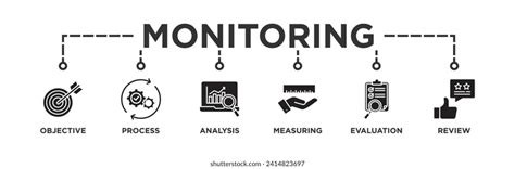 Banner Monitoring Process Concept Objective Process 库存矢量图（免版税）1625230747 Shutterstock