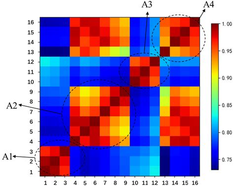 energies free full text dynamic equivalent modeling of a large