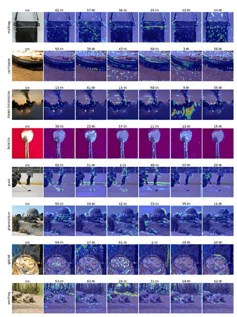 Pdf Simam A Simple Parameter Free Attention Module For