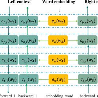 The Structure Of Context Learning Method This Figure Is A Partial Download Scientific Diagram