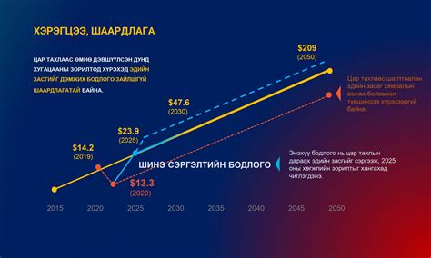 Шинэ сэргэлтийн бодлого ыг танилцуулах уулзалт боллоо Newsmn