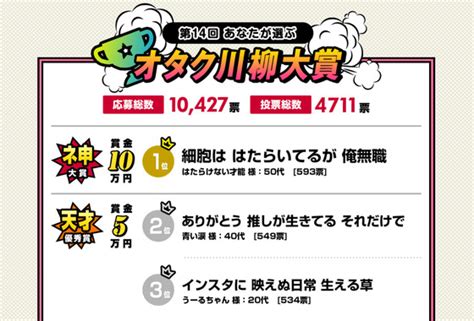 「ありがとう 推しが生きてる それだけで」など5・7・5に愛と悲哀を込めた「第14回オタク川柳大賞」の結果が発表、最もオタクの支持を集めた1句