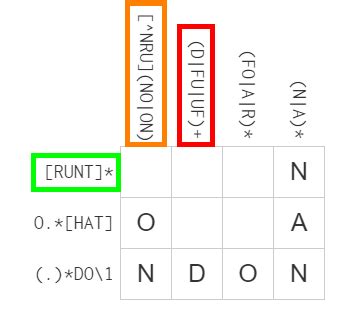 Practise With Regex Crossword The Data Babe Down Under
