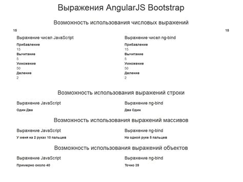 12 Angularjs для сайта Bootstrap Сниппеты Bootstrap BootstrapТема