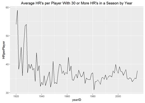 mysql lahman database