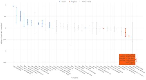 A Beginners Guide To Eda With Linear Regression — Part 8