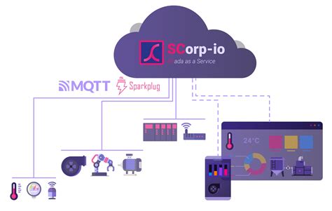 Mqtt Sparkplug B Example At Dwight Burke Blog