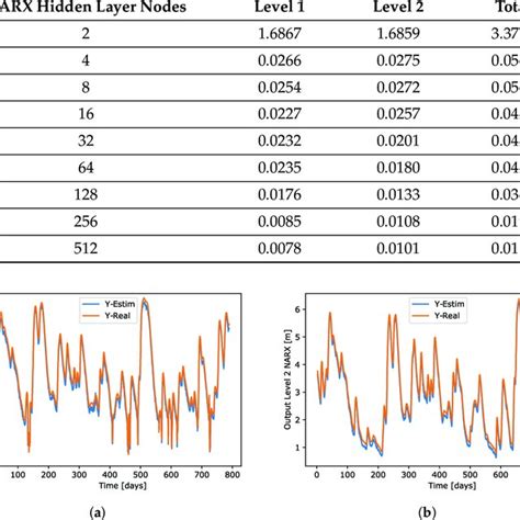 DeepLab V3 Model Segmentation Effect 70 Download Scientific Diagram