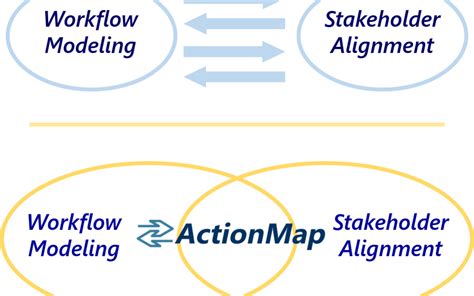 Workflow Plus Alignment V8 Actionmap