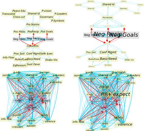 Initial Conditions Left And Final Steady State Values Right Of The