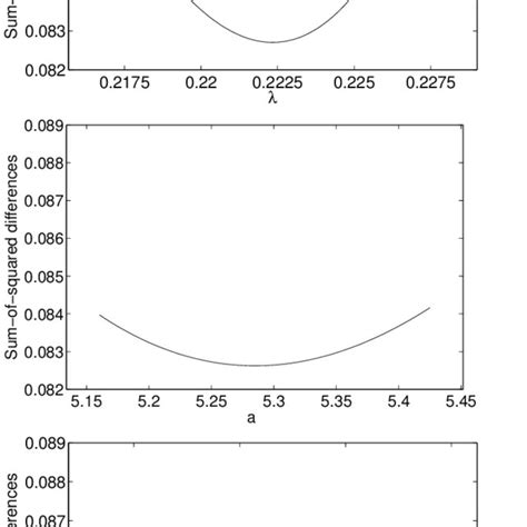 gmm objective function download scientific diagram