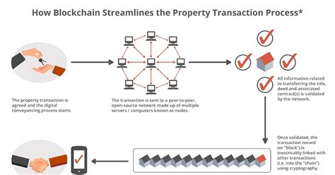 Cryptocurrency In Today Generation How Does A Blockchain Work