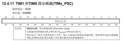 Stm32定时器详解（定时器中断实验）stm32定时器中断实验 Csdn博客