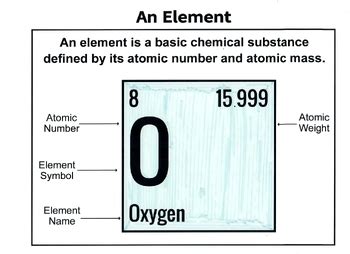 Classical Conversations Week Science How To Draw An Element