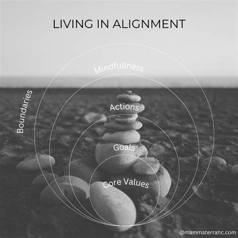 Living In Alignment Mamma Terra