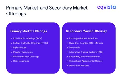 Primary Vs Secondary Markets Understanding The Key Difference Eqvista