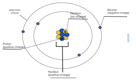 Atom Diagram Electron Cloud