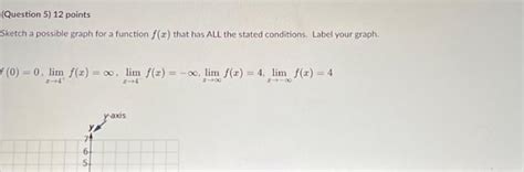 Solved Question 5 12 Points Sketch A Possible Graph For A Chegg Com