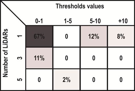 Q Learning Classification Error Matrix Download Scientific Diagram