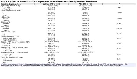 Asian Journal Of Andrology