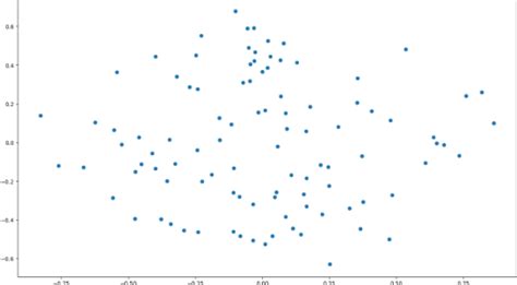Pythonを使ったデータ分析とは？できることや手順、メリットについて解説｜データ分析ブログ｜データ分析をもっと簡単に思い通りに｜株式会社srush