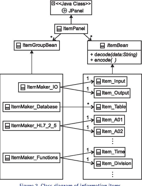 Figure 3 From The Development Of A Graphical User Interface Engine For The Convenient Use Of The
