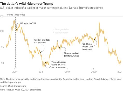 What Matters Most To World Markets In A Tight Us Election Race Reuters