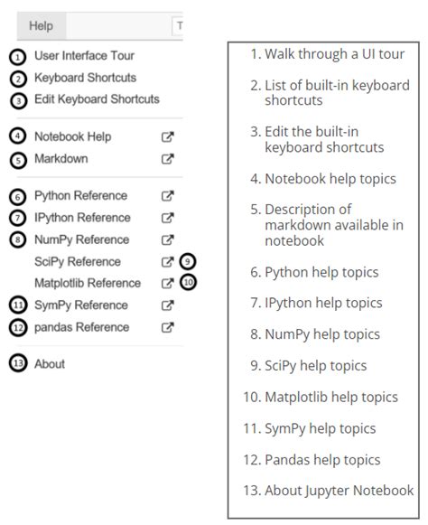 Jupyter Notebook 使用速查表 轻识
