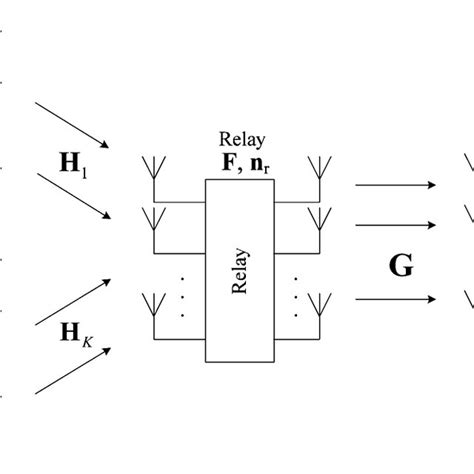 block diagram of a user linear non regenerative mimo relay