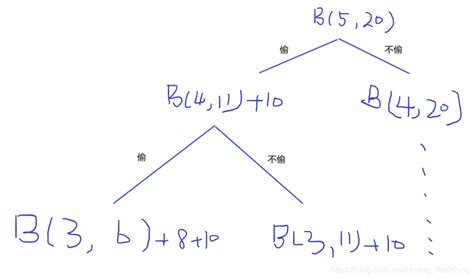 经典背包问题递归思路及c代码使用递归实现背包问题 Csdn博客