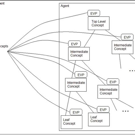 Hierarchical Classification Knowledge Structure With Empirical Download Scientific Diagram