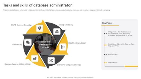 Information Science Tasks And Skills Of Database Administrator Ppt Powerpoint Presentation