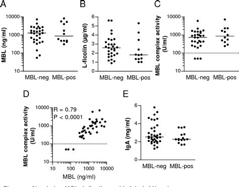 Figure 1 From Glomerular Activation Of The Lectin Pathway Of Complement