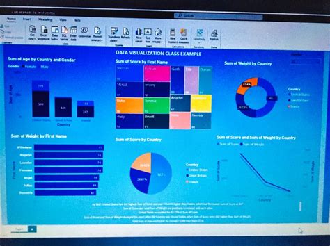 Abimbola Samuel On Linkedin Dataanalytics