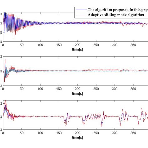 Auv Control Input Response Download Scientific Diagram