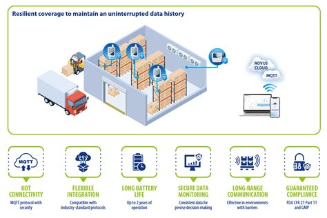 Ocean Controls Temperature Humidity Novus RHT Climate Air High Precision Sensor With LorA
