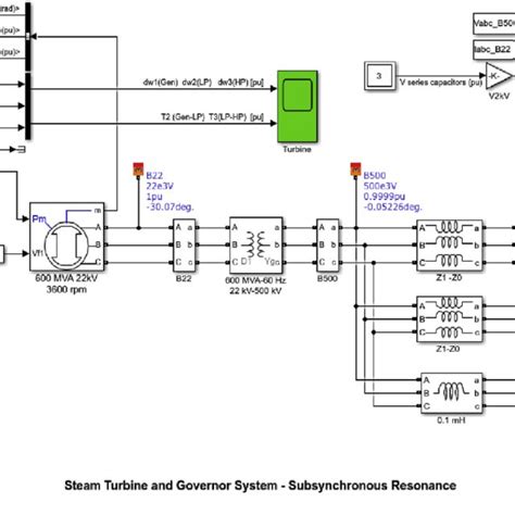 Basic Example Model Used For SSR Simulation Download Scientific Diagram