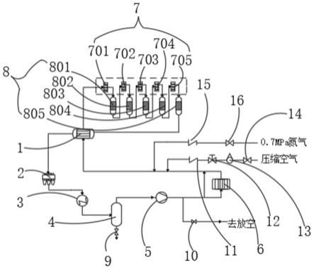 一种环己烷脱氢制苯装置的催化剂再生工艺的制作方法