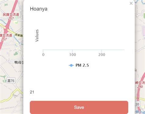 Javascript Highchart Use Ajax To Php Mysql Stack Overflow